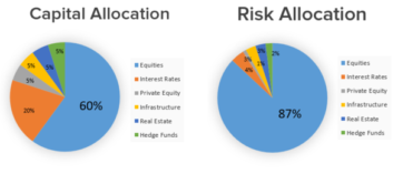 Risk Allocation 2018 - SRB Capital Management